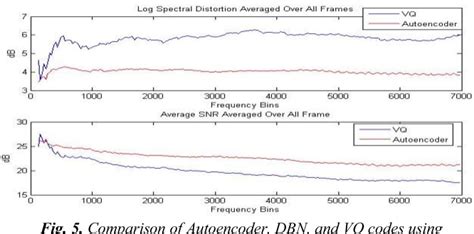 figure 5 from binary coding of speech spectrograms using a deep auto