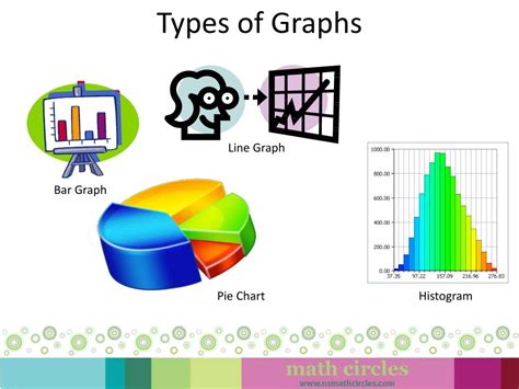 Ppt Eulerian Circuits Powerpoint Presentation Free Download Id2457297