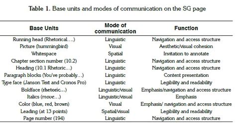 meaning making and communication in the multimodal age ideas for