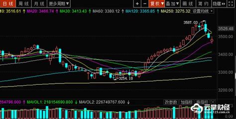 雲掌收評：銀行股午後集體護盤 兩市145股跌停 每日頭條
