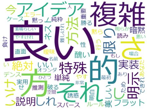 pythonライブラリ 可視化 ：wordcloud｜kiyo