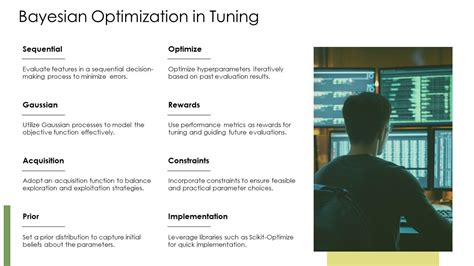 Heuristic Parameter Tuning Ppt Slides Acp Ppt Presentation