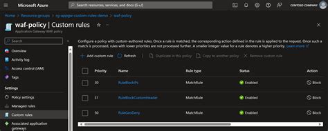 Application Gateway And Dynamic Custom Rules In Web Application Firewall Janne Mattila