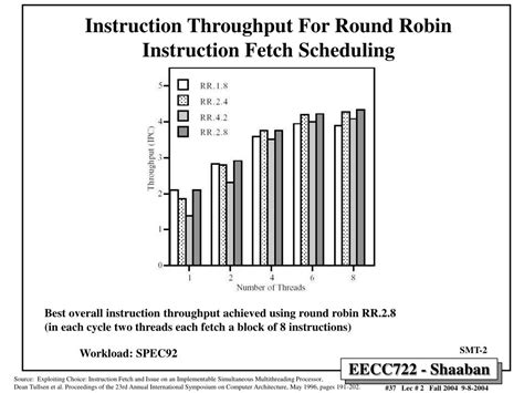 Ppt Simultaneous Multithreading Smt Powerpoint Presentation Free Download Id6133444