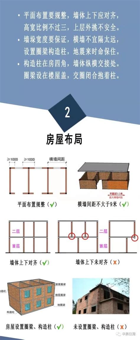 在辛集农村建房的注意，一定要看！澎湃号·政务澎湃新闻 The Paper