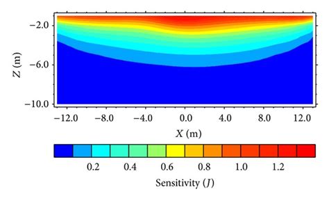 3d Dc Resistivity Inversion With Topography Based On Regularized Conjugate Gradient Method