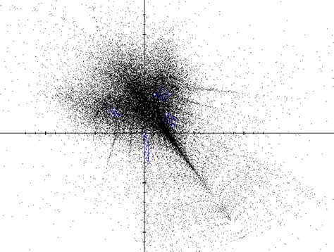 CA Configuration For Validation Download Scientific Diagram