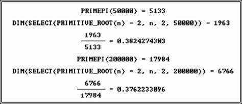 computing ν 2 n π n now the conjecture pointed strongly in the
