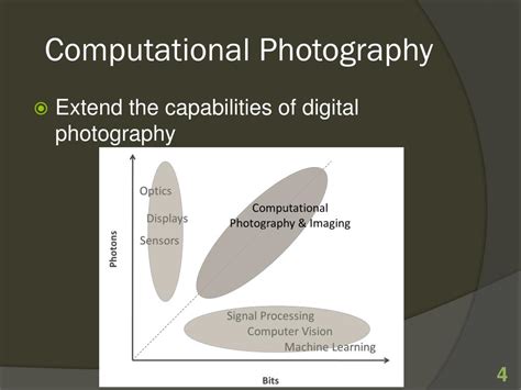 PPT Applications Of Light Field And Computational Photography PowerPoint Presentation ID