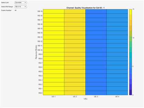 Nr Fdd Scheduling Performance Evaluation Matlab And Simulink
