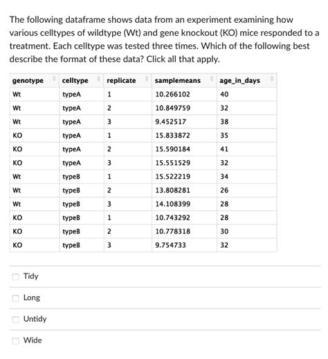 Solved The Following Dataframe Shows Data From An Experiment Examining How Various Cell Types