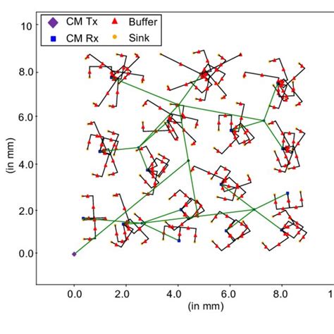 Circuit Diagram Of A Full Bit Adder Using The Standard N P Domino Logic