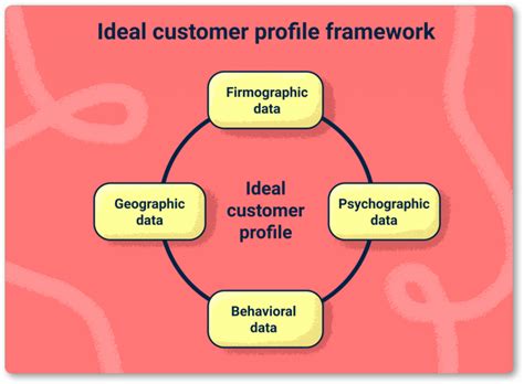 Unlocking Success A Guide To Identifying Your Ideal Custome