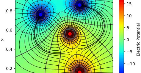 Python Matplotlib Tips Draw Electric Field Lines Without Mayavi