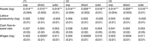 Average Marginal Effects Using Single Equation Random Effects Probit