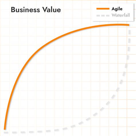 Agile Project Management For PIM DAM With 4ALLPORTAL