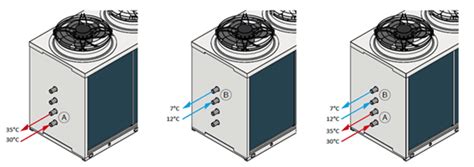 Whats The Difference Between 2 Pipe And 4 Pipe Heat Pump Systems