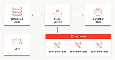 Check Out Our Latest Databricks Blogpost For Databricks Apps Wenwen Xie