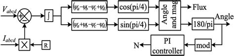 Implementation Of The Smc In The Proposed System Download Scientific