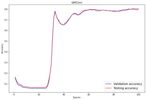 A Comprehensive Introduction To Graph Neural Networks GNNs DataCamp