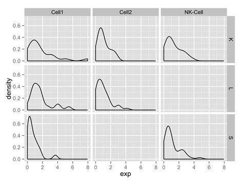 R How To Create A Distribution Plot Faceted That Contain Title In X An Y Axis GGPLOT Stack