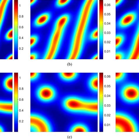 Three Types Of Lattice Networks Download Scientific Diagram