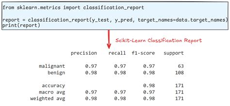 Breaking Down The Classification Report From Scikit Learn Nbd Lite 6