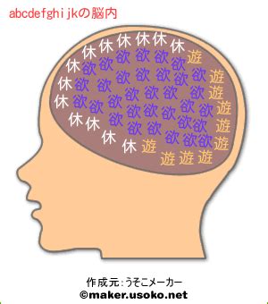 abcdefghijkの脳内イメージ 脳内メーカー