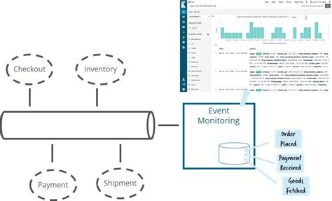 Monitoring And Managing Workflows Across Collaborating Microservices