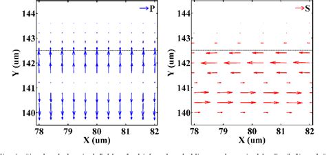 Figure 2 From Polarization Dependent Properties Of The Cladding Modes