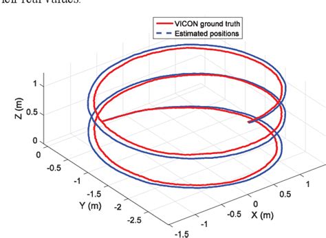 Figure 3 From A Simple And Parallel Algorithm For Robot Position Estimation By Stereo Visual