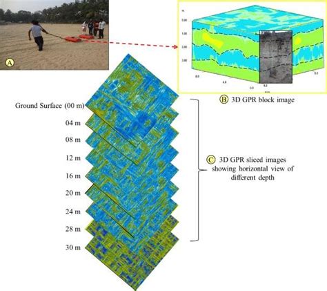 Gpr 3d Block Image With Correlation Of Field Photo Showing