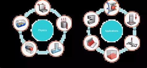 Learn About Altair Simlab
