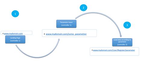 Mvc ¿cómo Pasar Un Parámetro Desde El Home A Otro Controlador Stack Overflow En Español