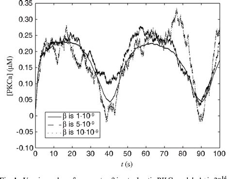 Eulermaruyama Method Semantic Scholar