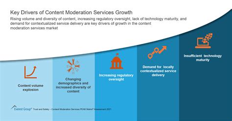 content moderation services archives everest group