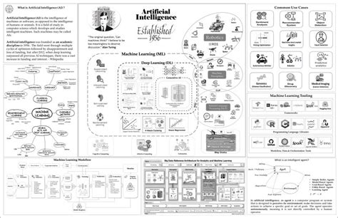 Robert Cornwell On Linkedin All You Need To Know About Artificial