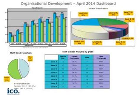 PPT Headcount Increase Justification PowerPoint Presentation ID 3335302
