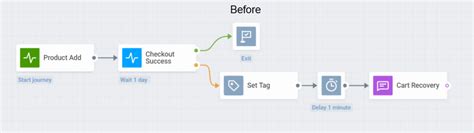 Personalize Your Messages With Pushwoosh Dynamic Content