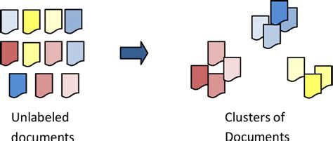 Figure 2 1 From Semi Supervised Classification Of Web Content Using Mixture Models Semantic