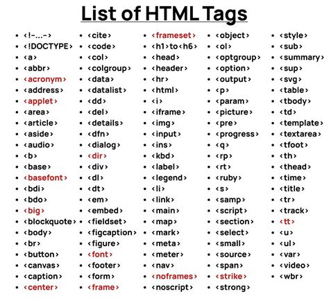 list 📜 of all html tags 🤔 if you find it useful please express your