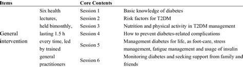 the community based comprehensive intervention download table