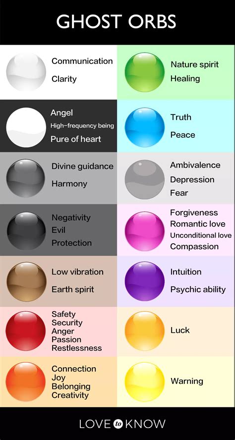 Ghost Orb Colors And Their Meanings Artofit