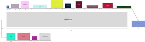 gambar 8 flow diagram iterasi 2 mst download scientific diagram