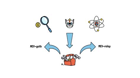 Compiled Vs Interpreted Programming Languages C C Rust Go