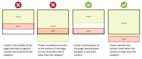 Css How Do You Get The Footer To Stay At The Bottom Of A Web Page