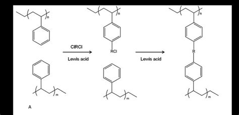 Basic Synthetic Route Of Hyper Crosslinked Polymers Polymers With