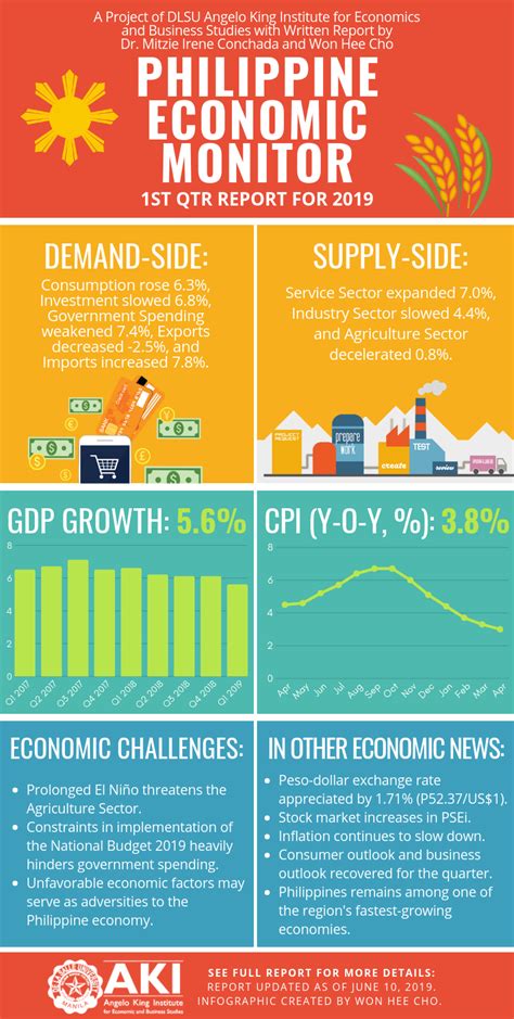 Economic Systems Infographic