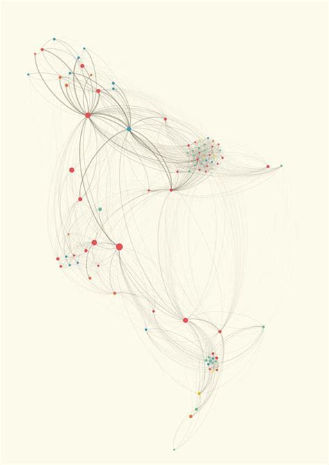 The Guardian A Semantic Network Graph On Lebanon On Behance Data Visualization Design