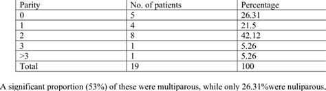 Distribution According To Parity Download Scientific Diagram